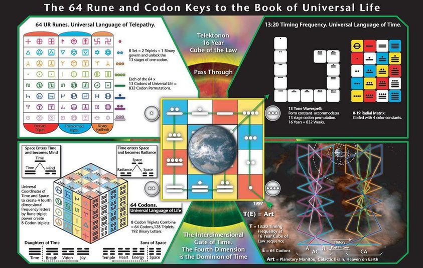 The 64 UR Rune and Codon Keys - Mystic Masters Ashram